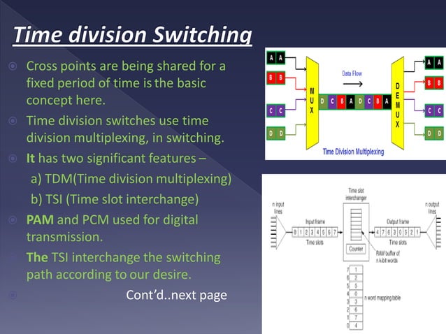 Switching hierarchy presentation | PPT