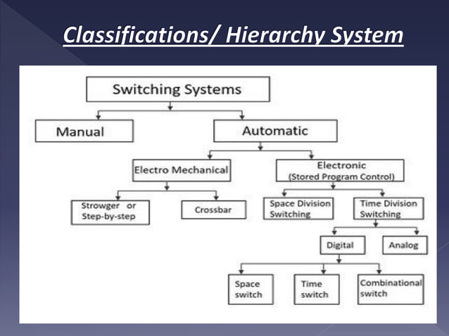 Switching Hierarchy Presentation Ppt