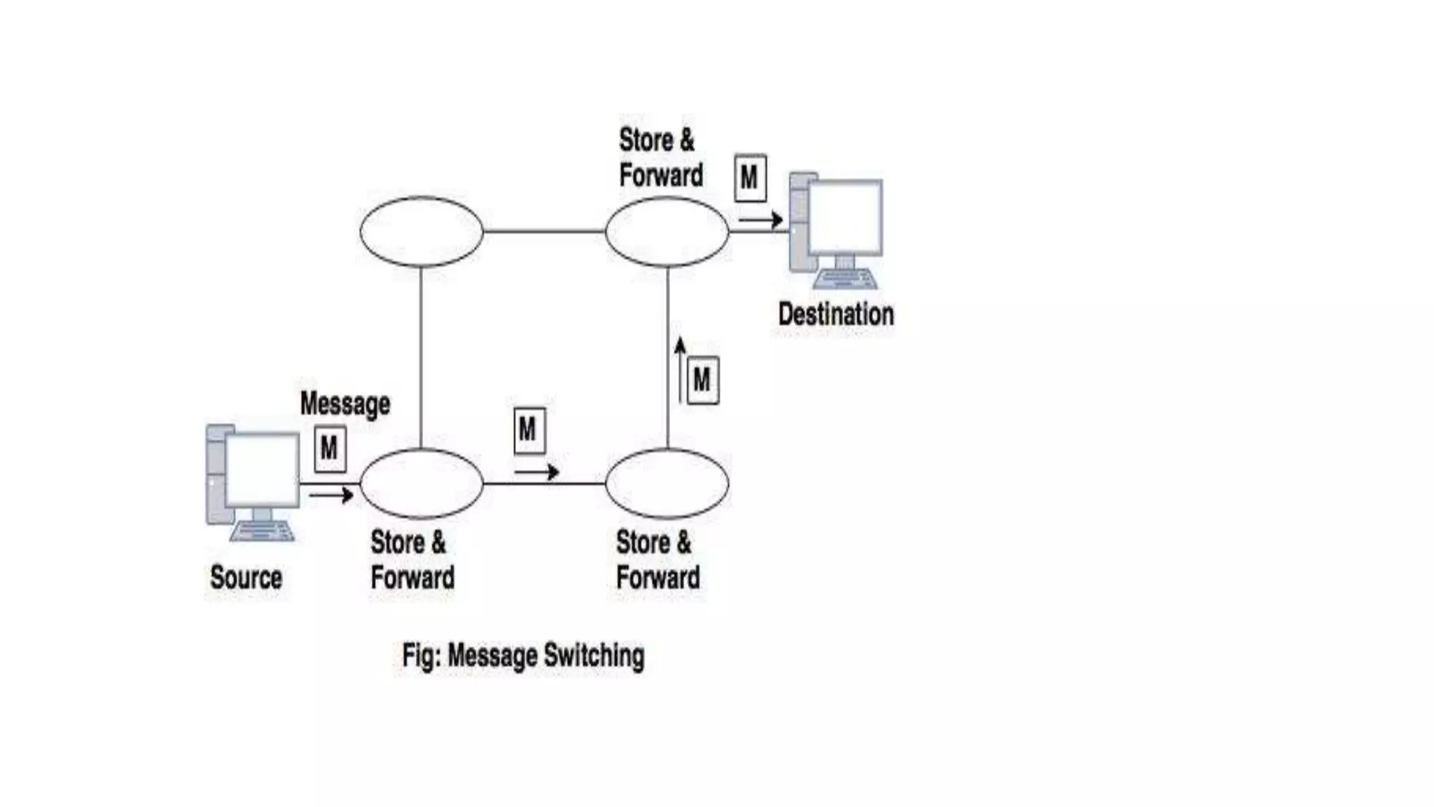 Switching methods.pptx