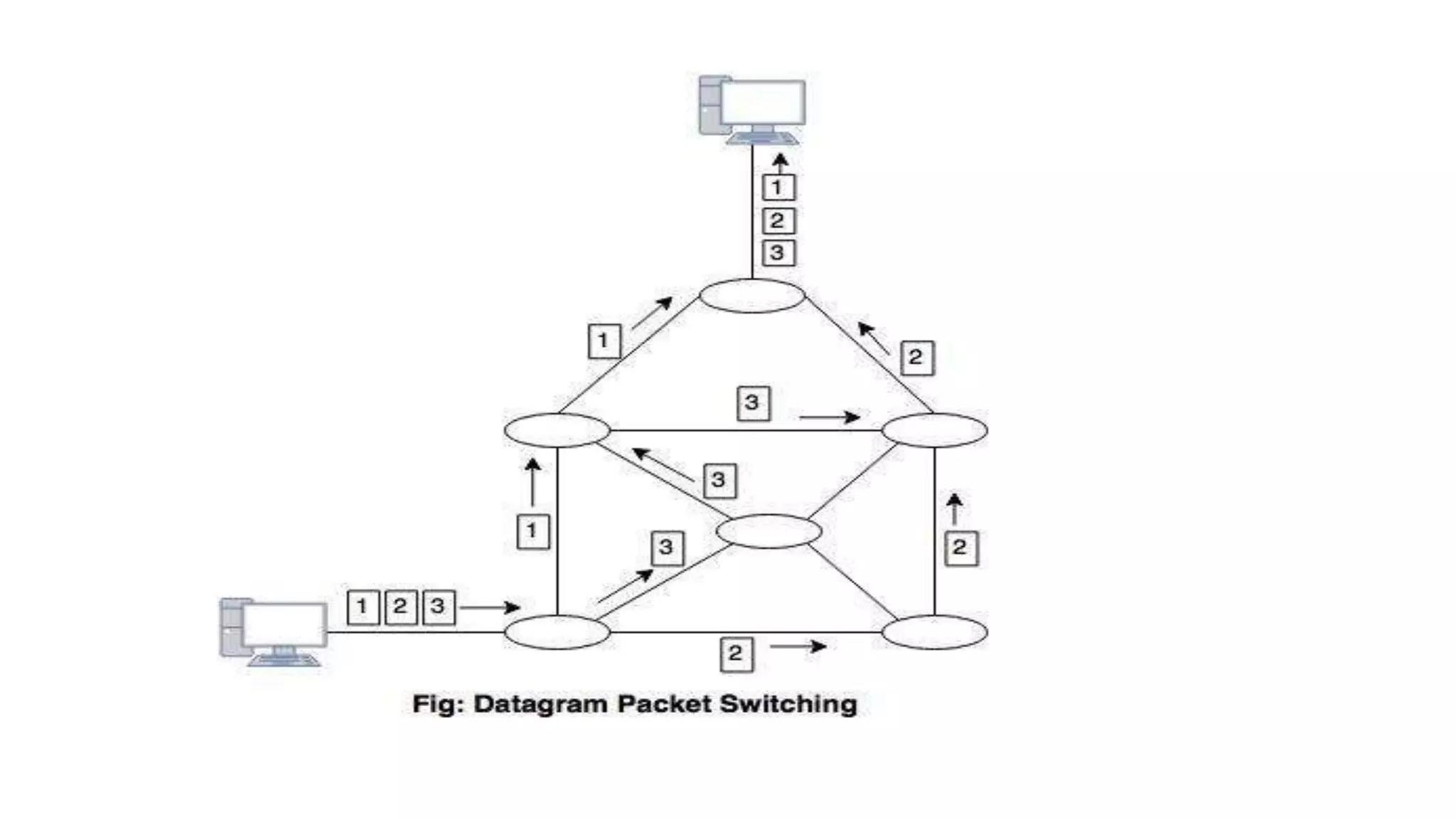 Switching methods.pptx
