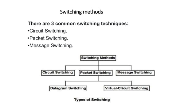 Switching methods.pptx