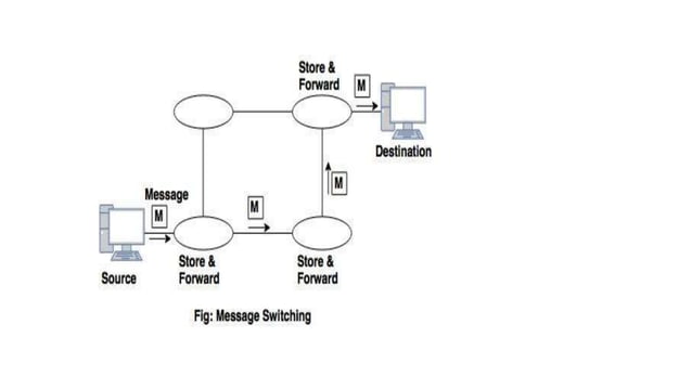Switching methods.pptx