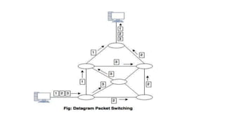 Switching methods.pptx