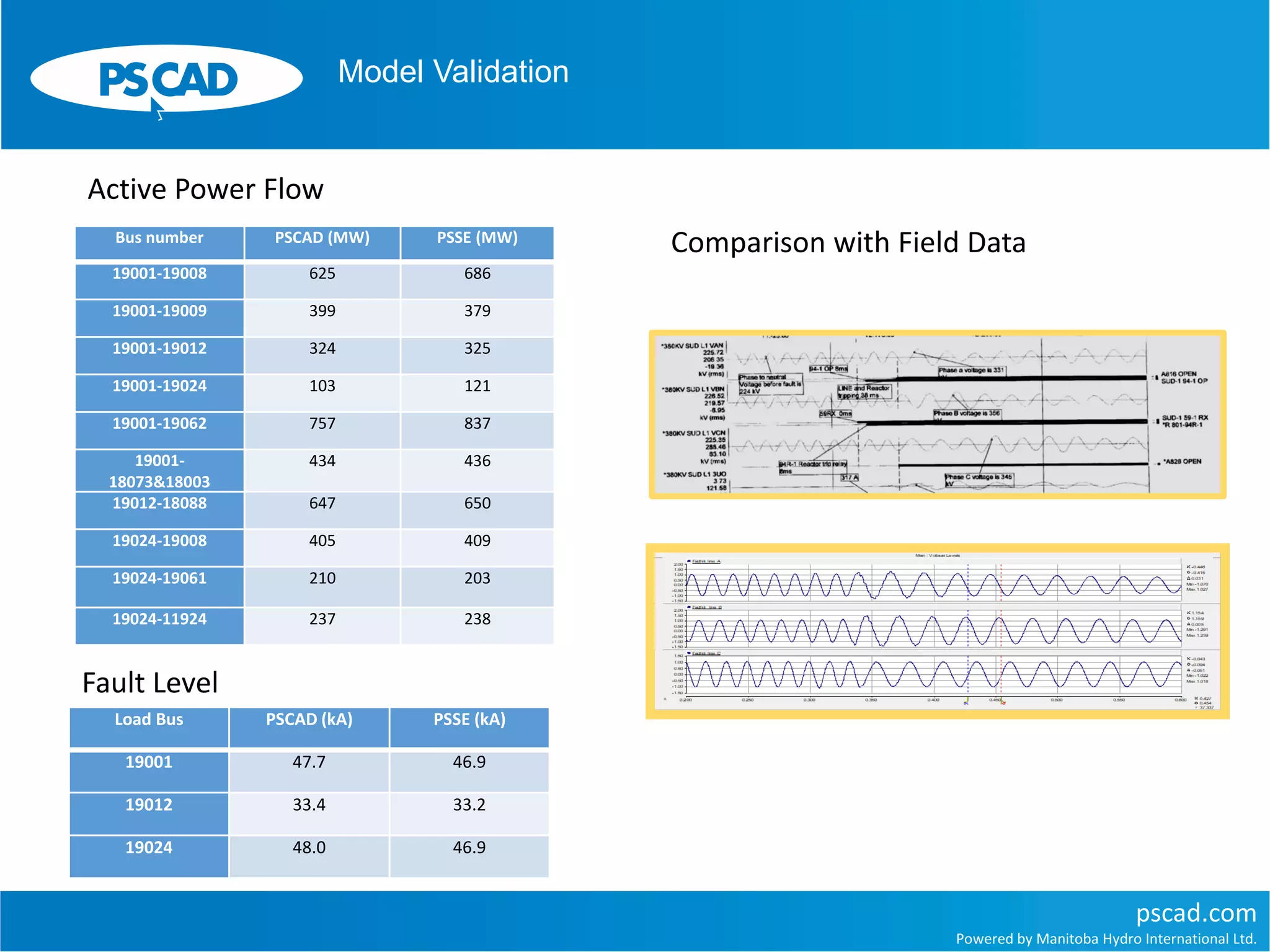 Switching Over Voltages (SOV)_Temporary Over Voltage (TOV).pdf