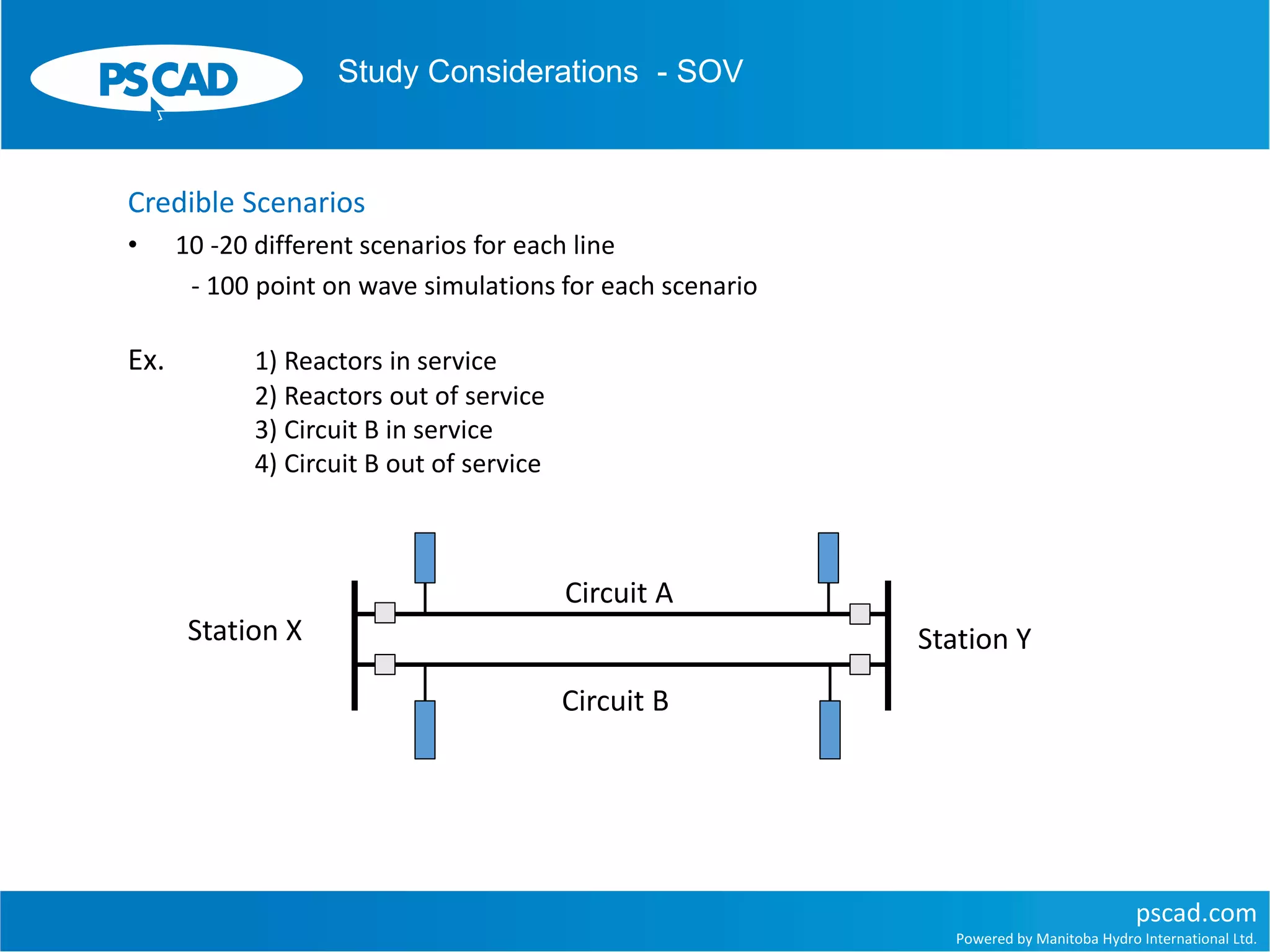 Switching Over Voltages (SOV)_Temporary Over Voltage (TOV).pdf