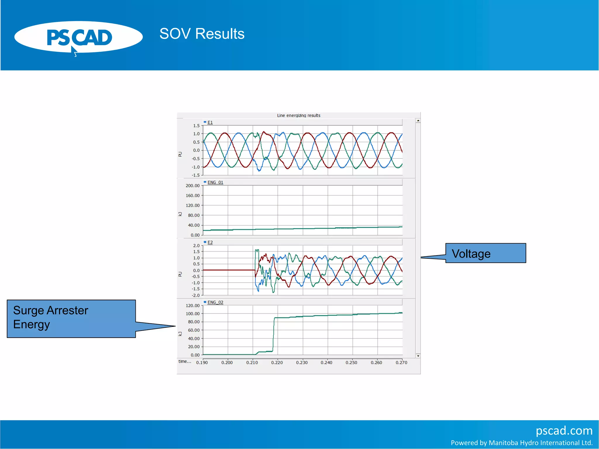Switching Over Voltages (SOV)_Temporary Over Voltage (TOV).pdf