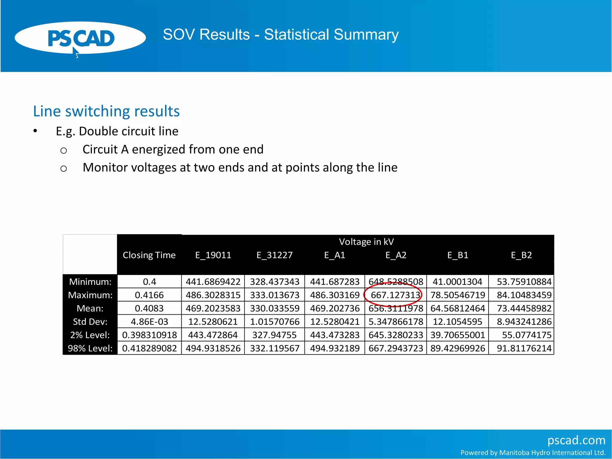 Switching Over Voltages (SOV)_Temporary Over Voltage (TOV).pdf