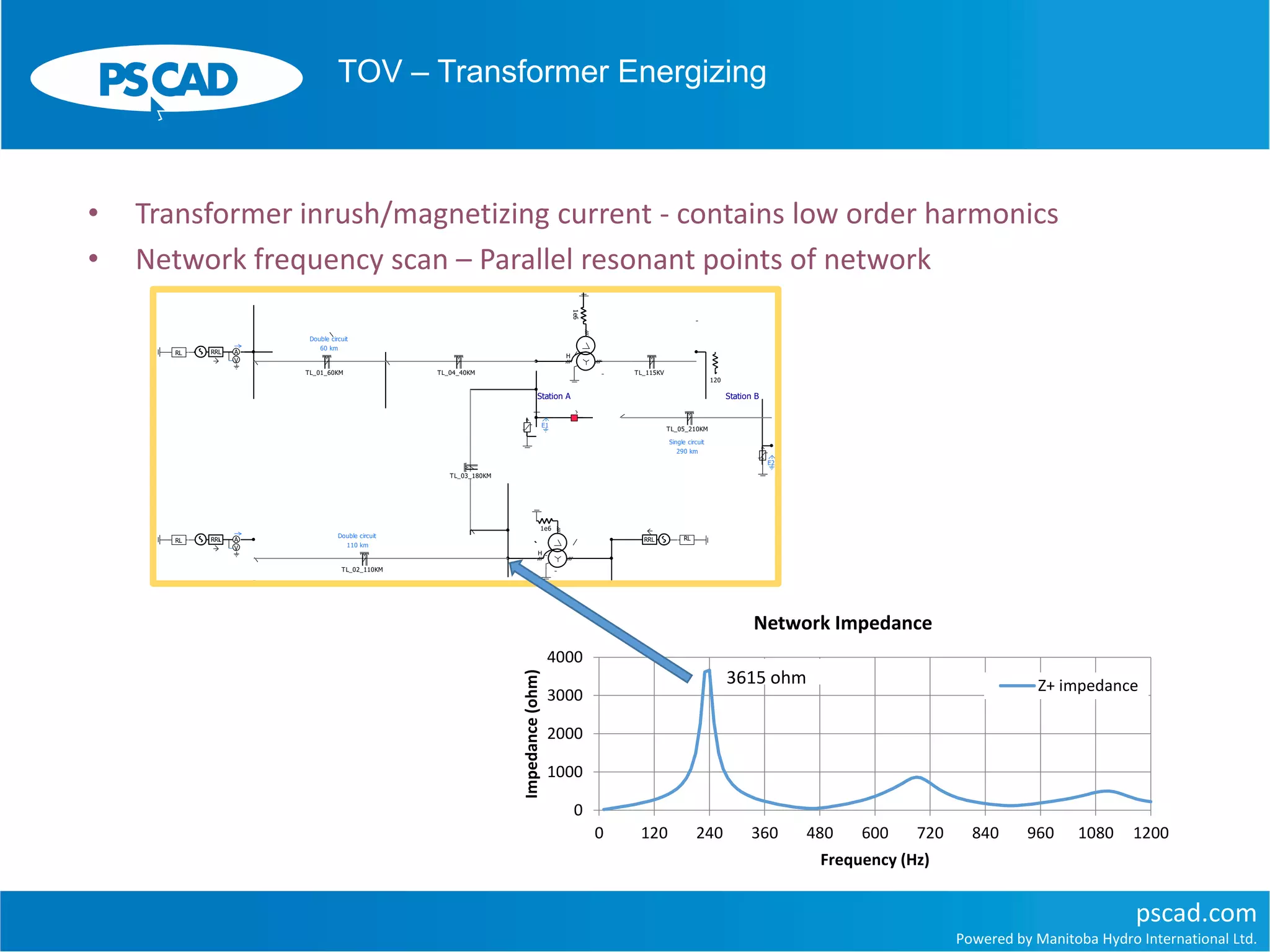 Switching Over Voltages (SOV)_Temporary Over Voltage (TOV).pdf