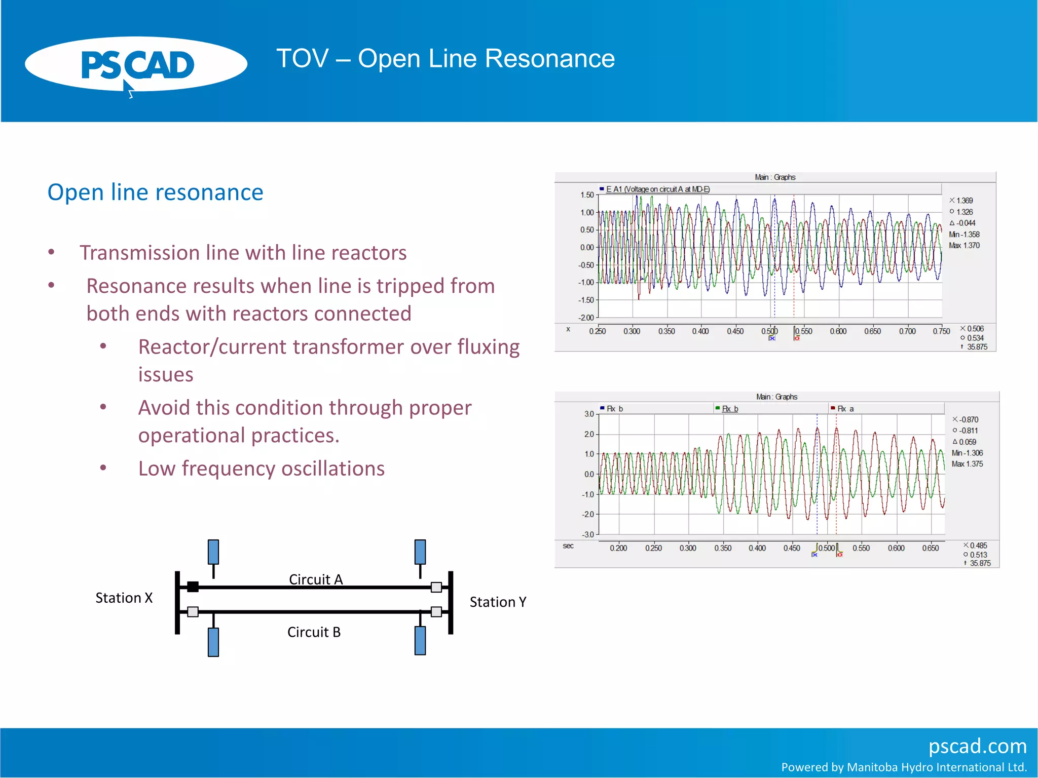 Switching Over Voltages (SOV)_Temporary Over Voltage (TOV).pdf