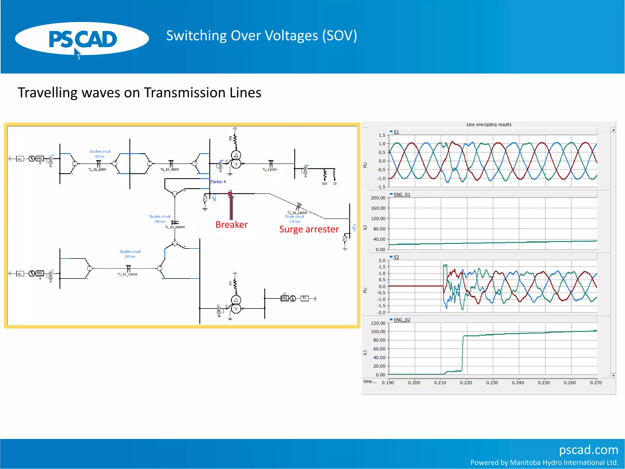 Switching Over Voltages (SOV)_Temporary Over Voltage (TOV).pdf