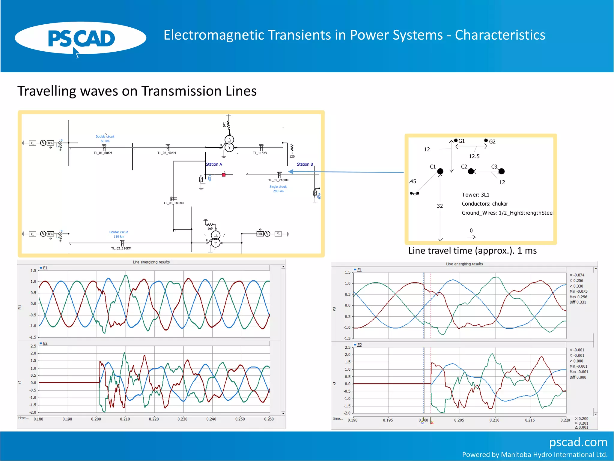 Switching Over Voltages (SOV)_Temporary Over Voltage (TOV).pdf