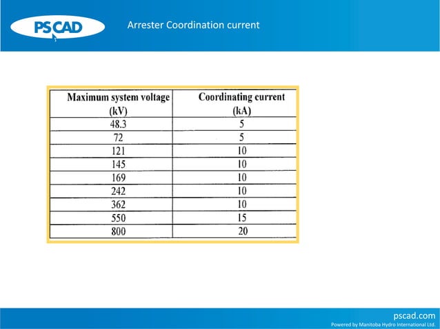 Switching Over Voltages (SOV)_Temporary Over Voltage (TOV).pdf