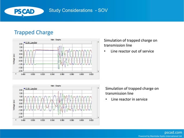 Switching Over Voltages (SOV)_Temporary Over Voltage (TOV).pdf