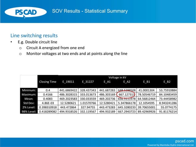 Switching Over Voltages (SOV)_Temporary Over Voltage (TOV).pdf
