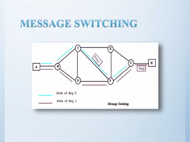 switching techniques in data communication and networking | PPTX