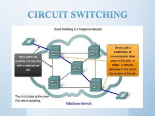switching techniques in data communication and networking | PPTX