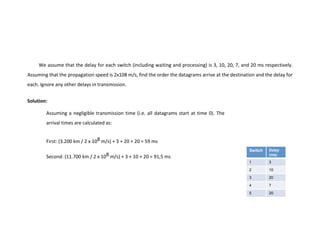 Switching Problems.pdf