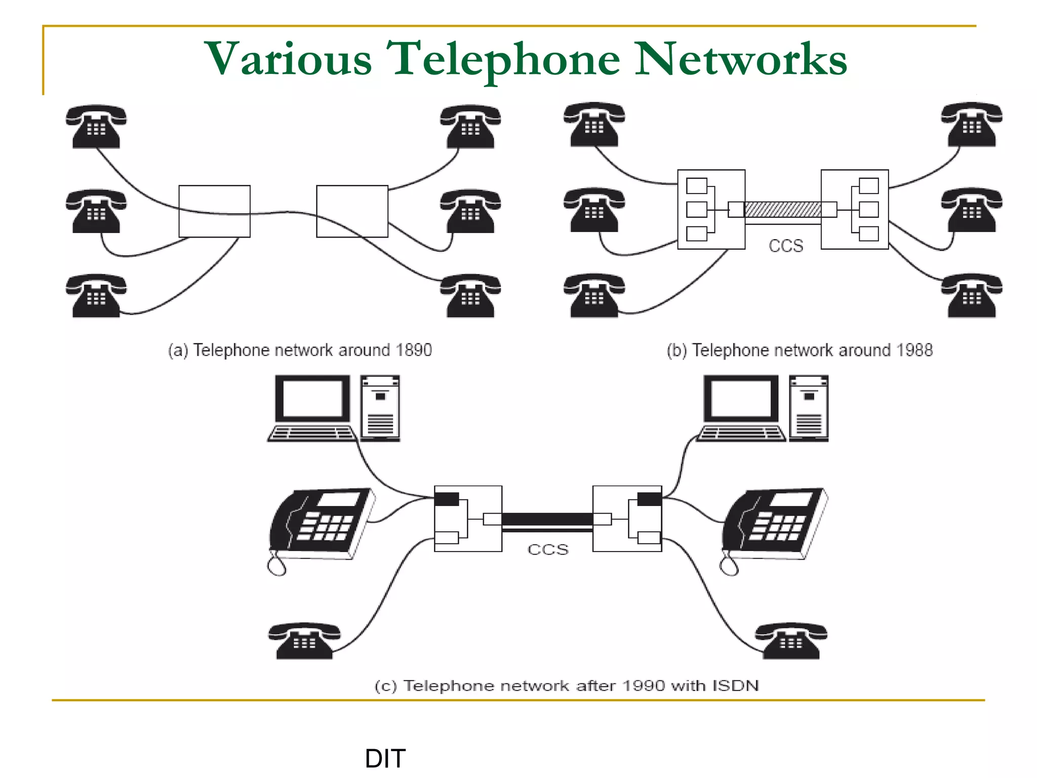 Switching Systems Lecture1 Ppt