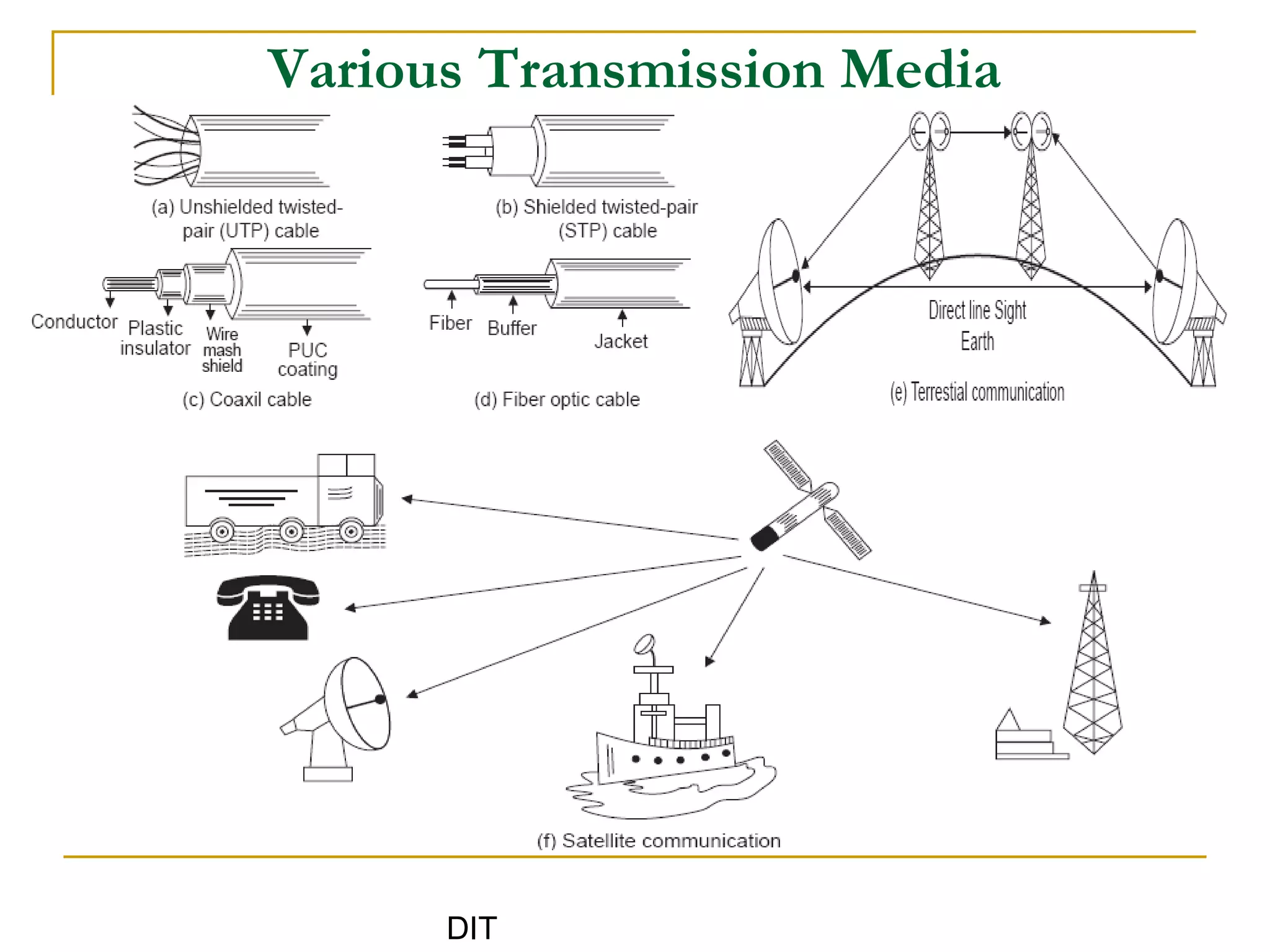 Switching Systems Lecture1 Ppt