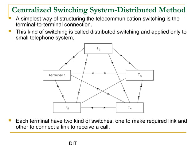 Switching Systems Lecture1 Ppt