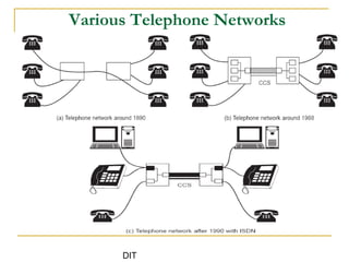 Switching systems lecture1 | PPT