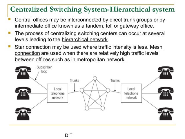 Switching Systems Lecture1