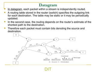 Switching systems lecture2 | PPT
