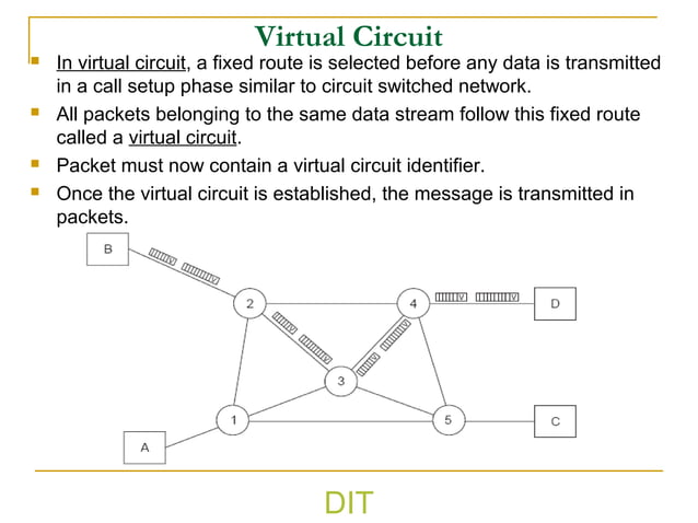 Switching Systems Lecture2 Ppt
