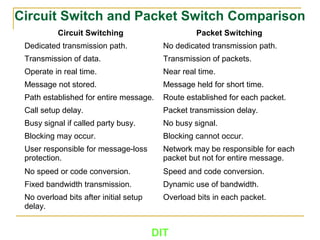 Switching systems lecture2 | PPT