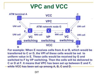 Switching systems lecture6 | PPT