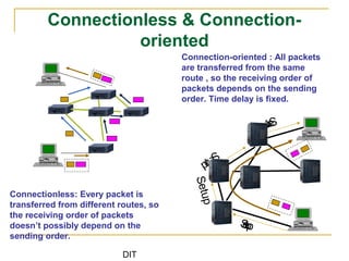 Switching systems lecture6 | PPT