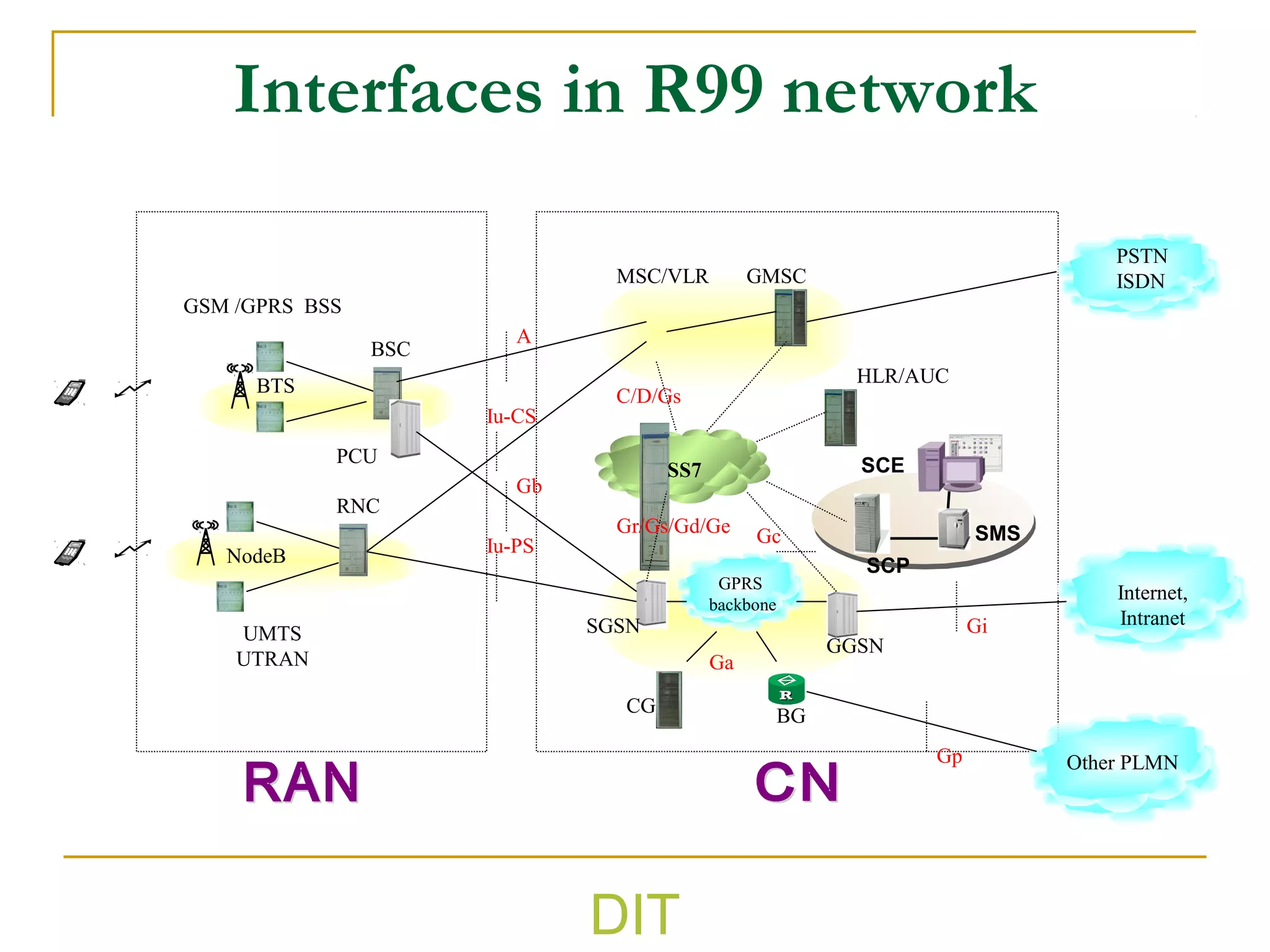Switching systems lecture7 | PPT