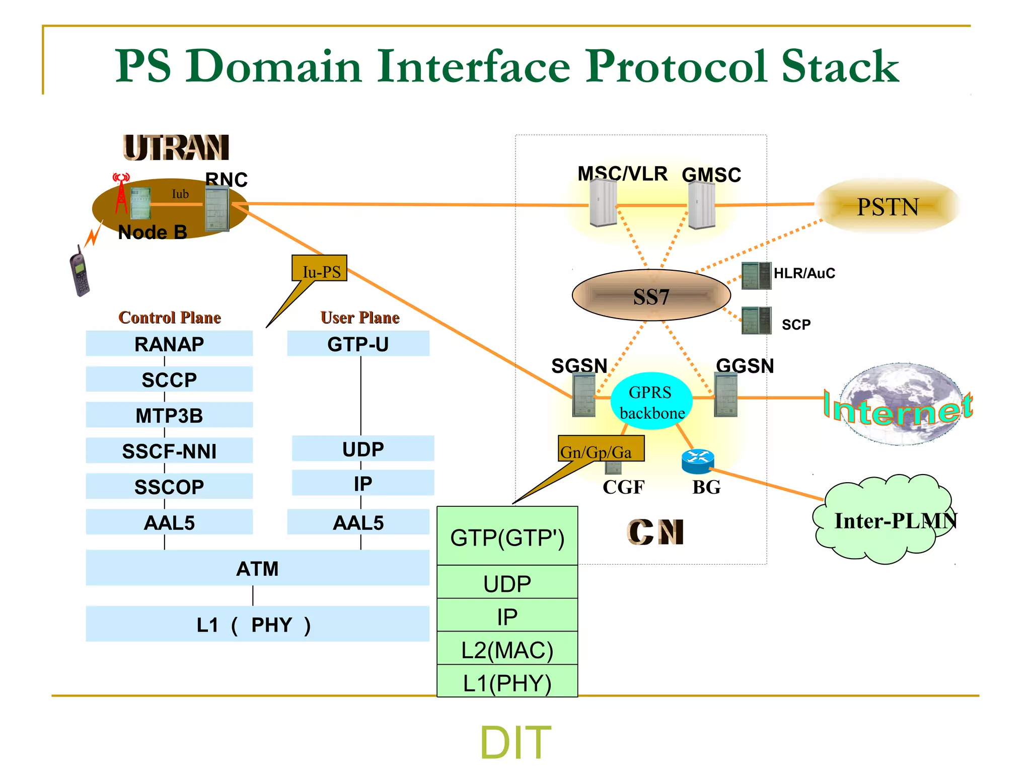 Switching systems lecture7 | PPT