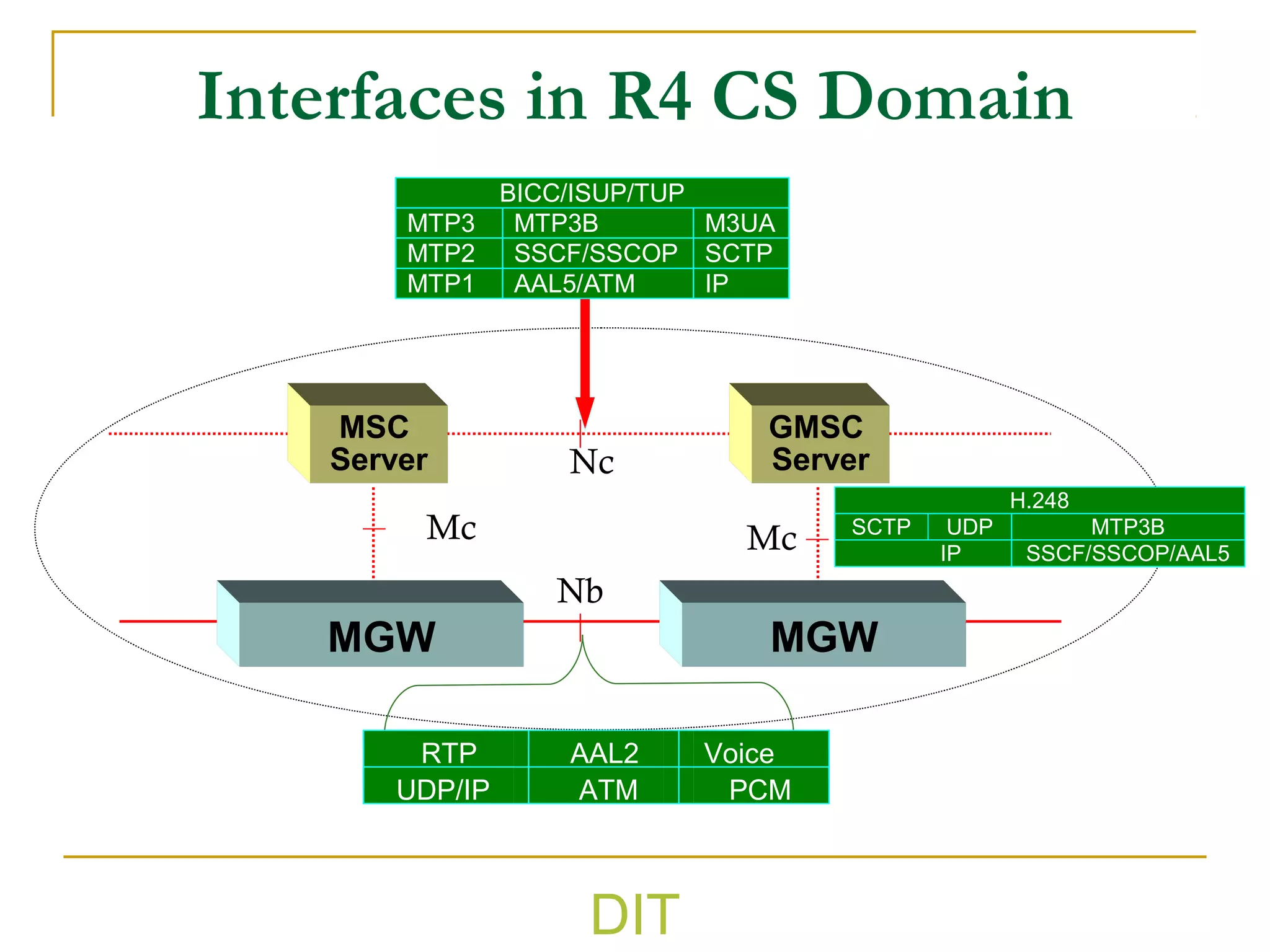 Switching systems lecture7 | PPT