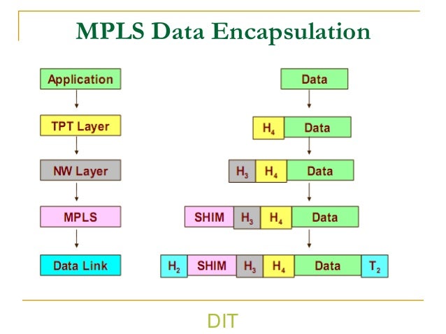 Switching systems lecture8 mpls