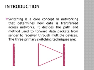 switching systems concept purpose types of swithcing 230725.pptx