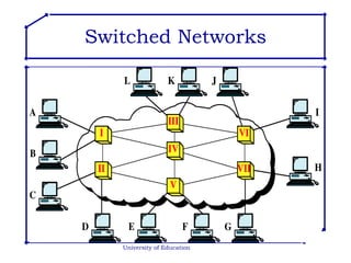 Switching Techniques | PPT