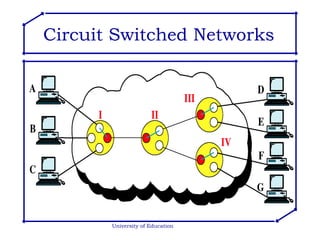 Switching Techniques | PPT