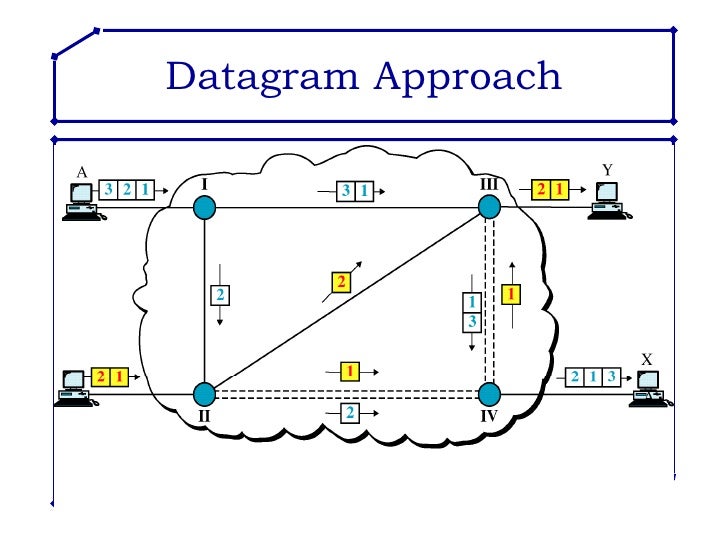 Switching Techniques