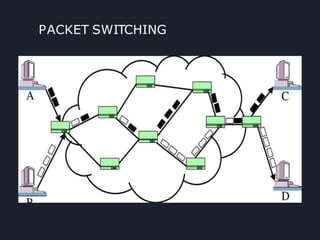 SWITCHING TECHNIQUES 00000000000000.pptx