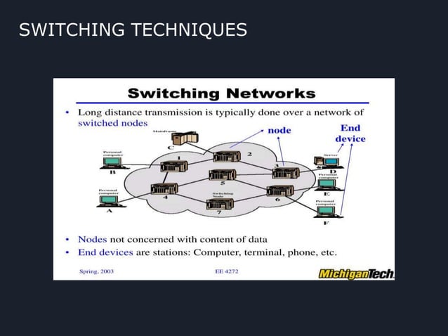 SWITCHING TECHNIQUES 00000000000000.pptx