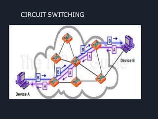 SWITCHING TECHNIQUES 00000000000000.pptx
