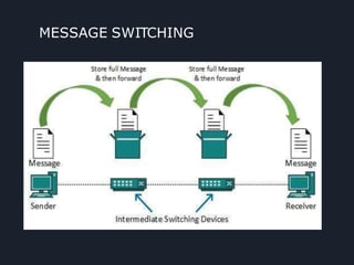 SWITCHING TECHNIQUES 00000000000000.pptx