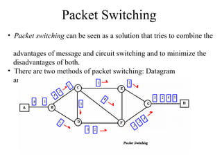 Switching Techniques using in packet switching network | PPT