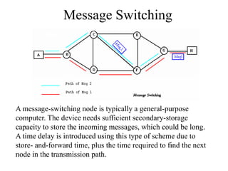 Switching Techniques - Unit 3 notes aktu.pptx