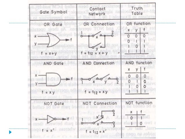 Switching Theory And Logic Design 
