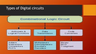 Switching theory Unit 1 | PPT