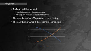 Switching Your Teaching to ArcGIS Pro - Smart Education - Higher - AC18 | PPT