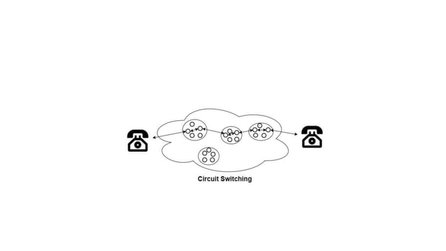 Switching Types Circuit Packet And Message Pptx Computer Networking Computing