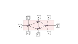 Switching types-circuit, packet and message | PPTX